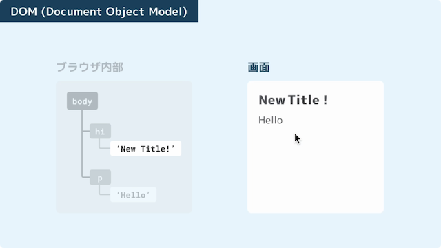 JavaScript入門 DOM編 (全22回) - プログラミングならドットインストール